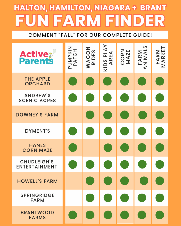 Pumpkin Patches Families Love in Hamilton, Halton, Niagara – Active Parents